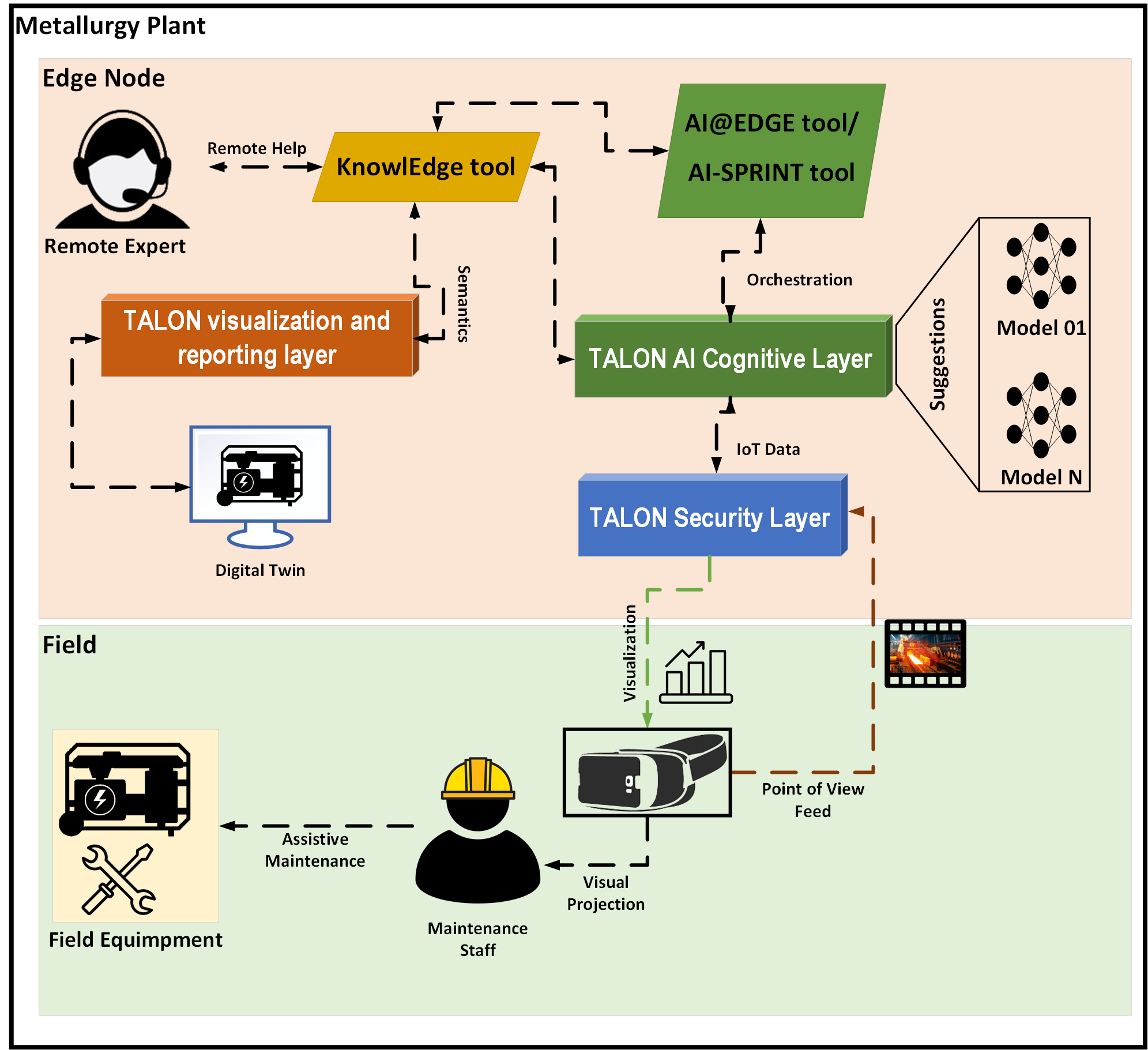 Demonstrators – TALON
